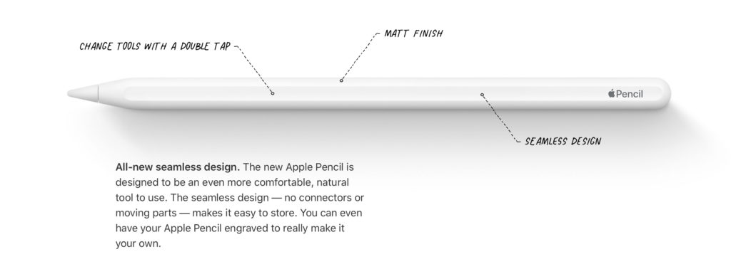 Handwritten notes: two ways to digitize your scribbles - TapSmart