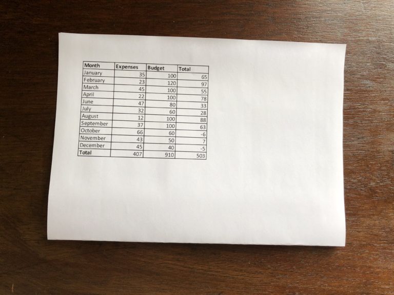Excel spreadsheets – turn a printed document into a digital file - TapSmart