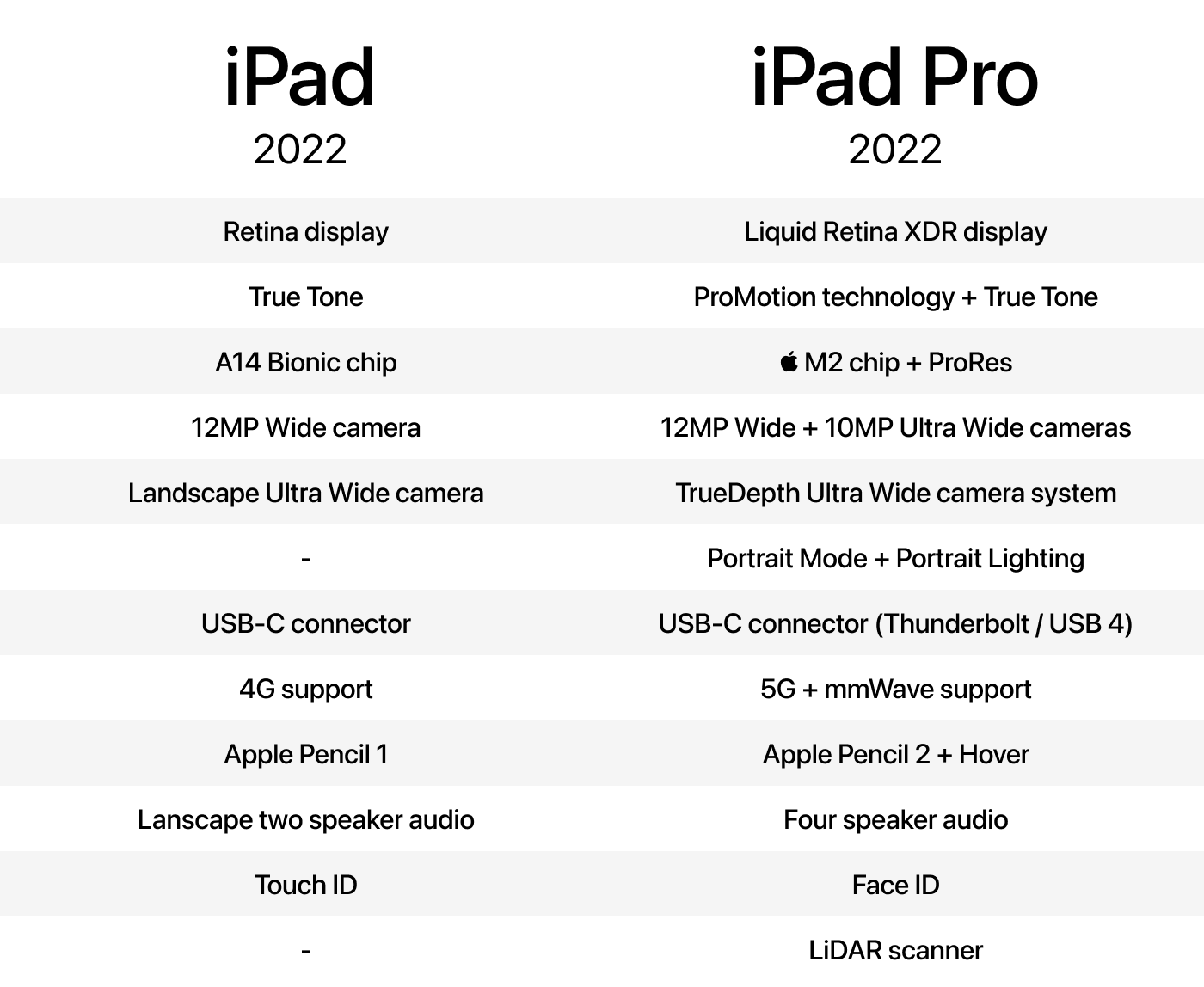 IPad s Lineup Is Baffling Here s How Apple Could Fix It TapSmart
