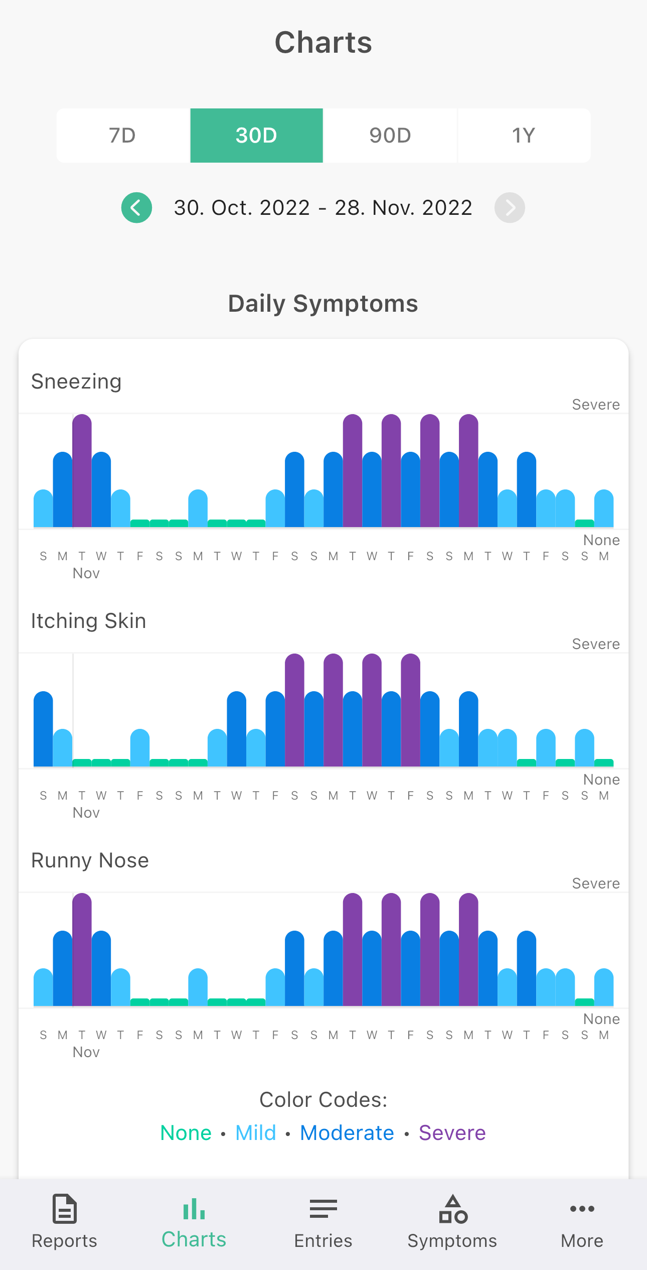 The best iPhone apps for allergy tracking - TapSmart